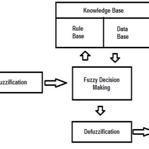 Fuzzy Logic Controller Download Scientific Diagram