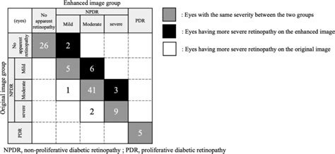 Investigations On Whether Image Sharpening Algorithm Can Improve The Determination Of Severity