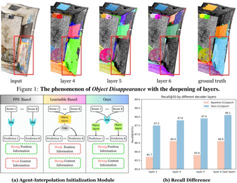 [论文审查] beyond the final layer hierarchical query fusion transformer
