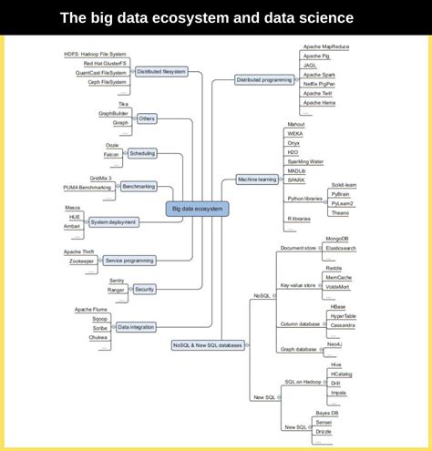 Analytixpro Io On Linkedin Ai Ml Artificialintelligence