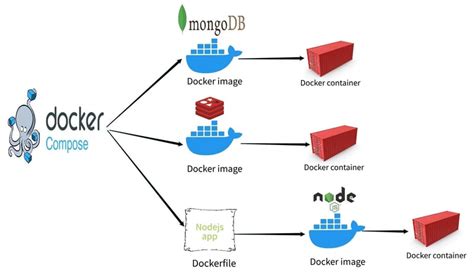 Building A Chat App Chatrooms With Nodejs Websockets And Vue Part 1 Dev Community