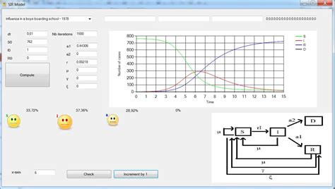 Sir Model Download For Windows