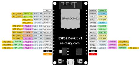 What Is ESP32 Touch Sensor How To Use Ee Diary