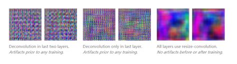 Deconvolution and Checkerboard Artifacts反卷积与棋盘状失真 CSDN博客