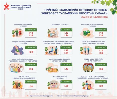 Энэ сард хүүхдийн мөнгө тэтгэвэр тэтгэмж олгох ХУВААРЬ Hunnu Mn