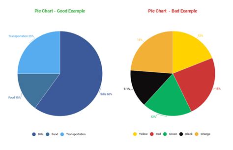 Ejemplos de gráficos circulares cómo crear una representación visual
