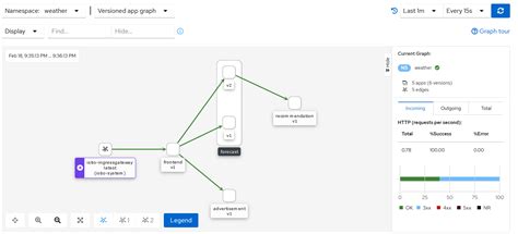 istio入门体验系列——基于istio的灰度发布实践 istio 灰度发布 csdn博客