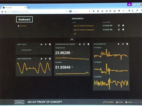 ESP Freeboard Io Blynk And IoT Big Mess O Wires