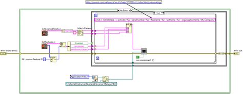 How To Automate Ni Licenses Activation While Blt For Labview Activates Your Application Ni