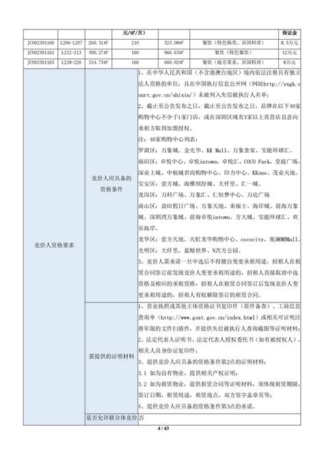 深圳市安居集团有限公司南山安居高新花园南区二层商业物业公开招租 深安居