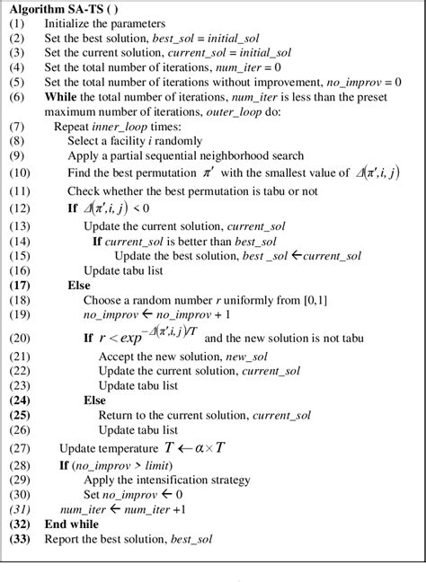 Figure From Hybrid Metaheuristics For Solving The Quadratic Assignment Problem And The