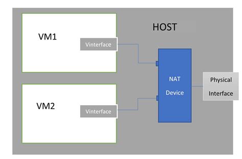 Ssh To Local Linux Vm With Putty Baeldung On Linux