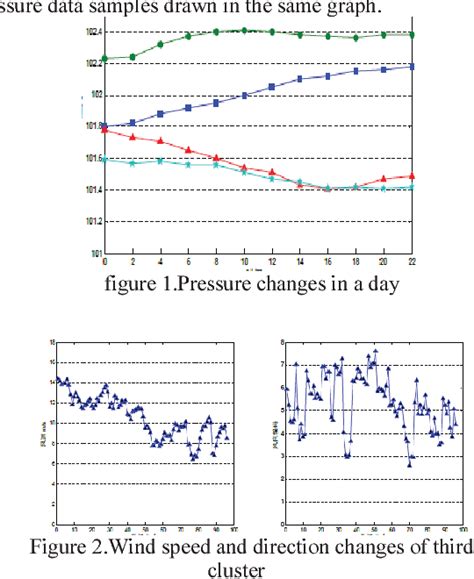 Figure 2 From Application Of Fuzzy Clustering Algorithm In The