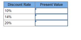 Solved Use The PV And NPV Formulas In Excel To Solve For The Chegg Com