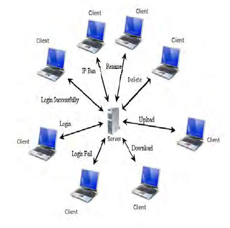 Host Computer Meaning And Examples At Brock Kyte Blog
