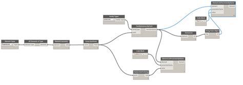 Property Line Xyz Coordinates List Revit Dynamo