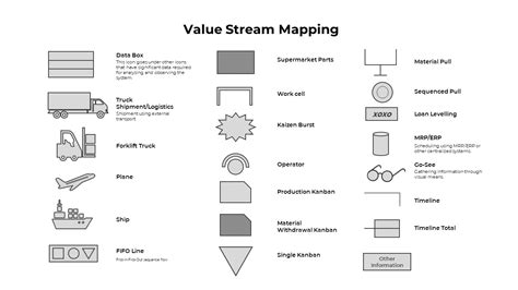 Value Stream Map Spreadsheet