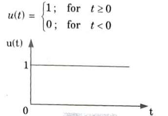 Question Paper Basic Signals And Systems AKTU With Solutions Bachelor Exam
