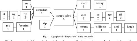 Figure 1 From Spoken Language Technology For Under Resourced Languages