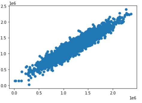 Deploying Machine Learning Models Into A Website Using Flask By Atreyu Jasper Laxa Cortez
