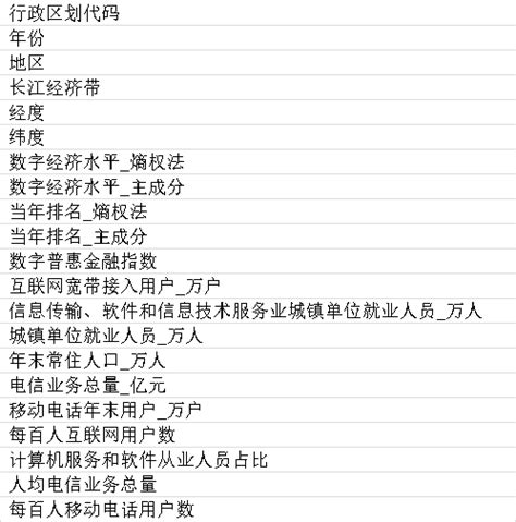 「更新2021」各省数字经济水平测算2011 2021 含计算过程