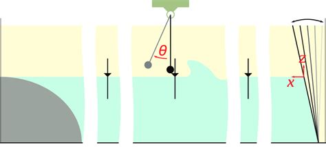 Schematic Overview Of The Experimental Setup At The Far Left Side The Download Scientific