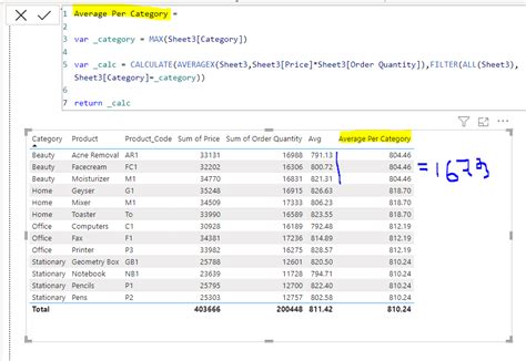 Sum Of Average Microsoft Fabric Community
