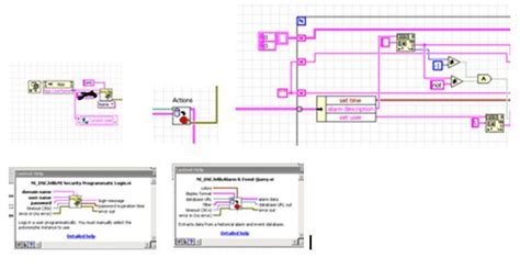Dsc Module Alarms And Events How Can I Programmatically Set The Set User Page 2 Ni Community