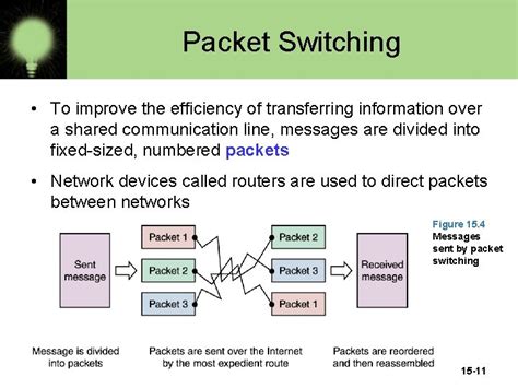 Packet Switching To Improve The Efficiency Of Transferring
