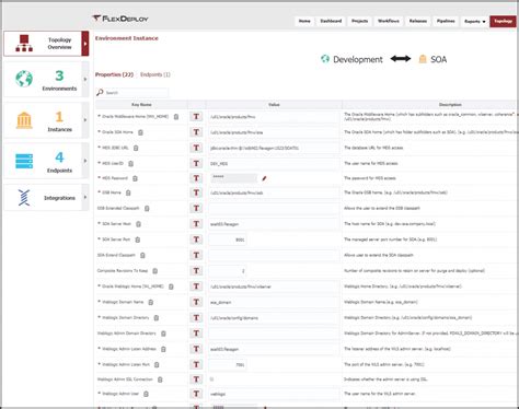 Flexdeploy Loves Oracle Fusion Middleware Soa Setup Flexagon