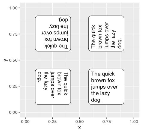Plotting With Markdown Text • Ggtext
