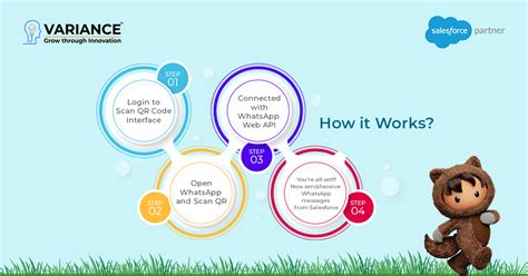 Your Ultimate Resource A Comprehensive Guide To Salesforce Whatsapp