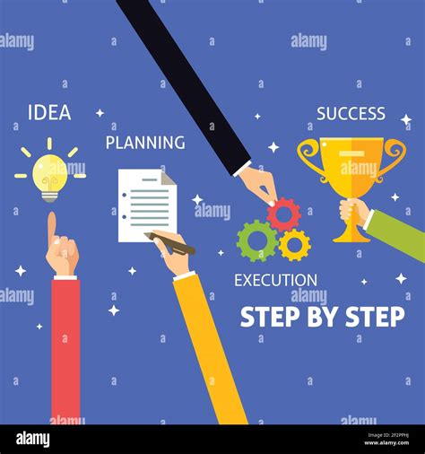 Successful Business Steps Idea Planning Execution Concept Vector