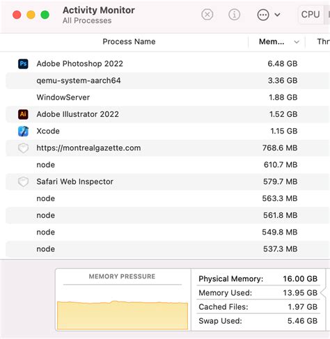 Memory Pressure In Yellow With New Macbook Pro M1 Pro 14 Inch 16gb