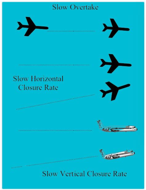 What Is Tcas Traffic Collision Avoidance System [pdf] Paktechpoint