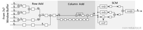slam硬件加速之fpga base orb 6 ——gaussian blur fpga 高斯滤波器 csdn博客