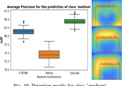 Classification Of Spot Welded Joints In Laser Thermography Data Using Convolutional Neural Networks