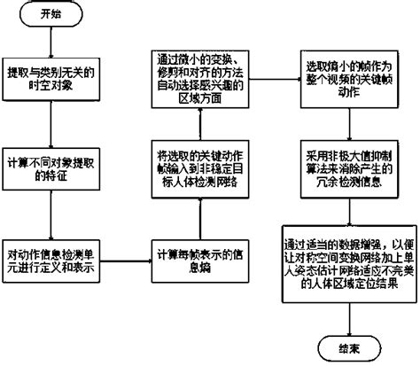 Human Body Action Recognition Method Based On Enhanced Graph Convolutional Neural Network