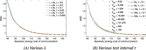 Impacts Of Parameters In Heuristic Ra Download Scientific Diagram
