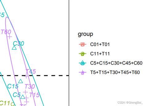 ggplot2绘图图例重叠 r语言ggplot画图叠加的图例 csdn博客