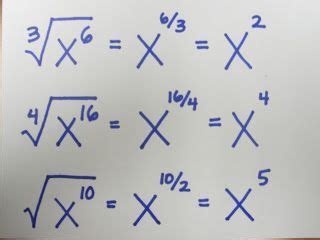 Fraction Exponents A Simple Math Lesson On Square Roots Of Negative