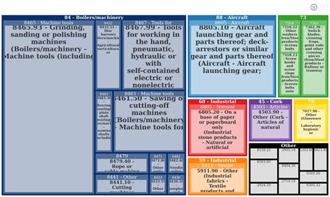 Abrasive Solution 14f 2 No 237 Sec 1 Wu Chuan W Road Taichung 111 Tw