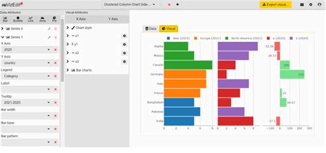 Create Side By Side Clustered Bar Chart For Power Bi Pbi Vizedit