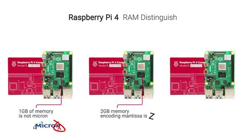 Hot Sale Original Raspberry Pi 4 Ram 4gb Broadcom Bcm2711made In Uk