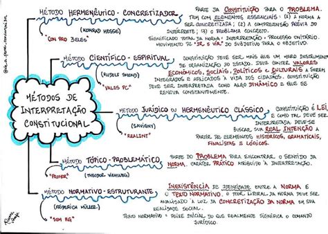 Interpretação De Texto Mapa Mental Librain