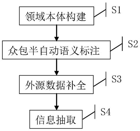 Accurate Efficient Construction Method Of Intelligent Education
