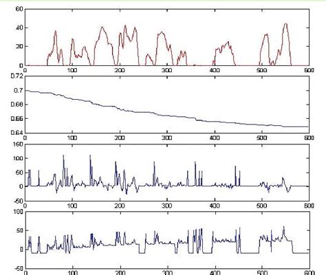 Figure 1 From Fuzzy Logic Controller For Parallel Plug In Hybrid Vehicle Semantic Scholar