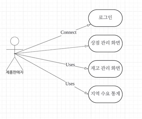 소프트웨어 공학 Ui 설계