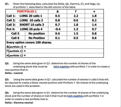 Solved Q1 ﻿given The Following Data Calculate The Delta