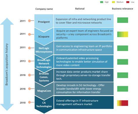 Broadcom CA Technologies And The Infrastructure Stack Collapse